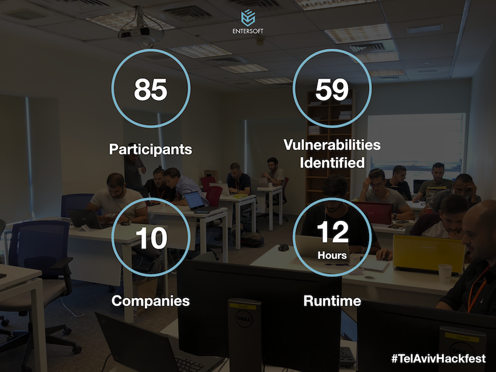 Tel Aviv Hackfest | Blog