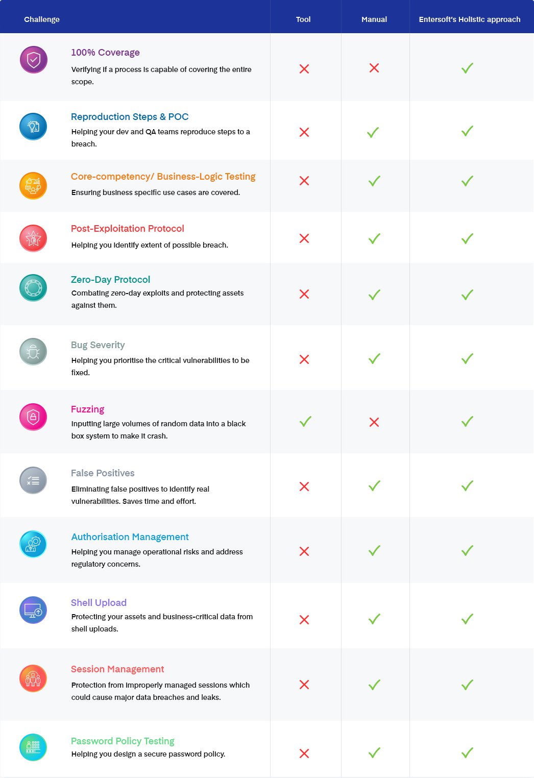 What is your approach to security – Manual testing or a Web scanner? | Blog