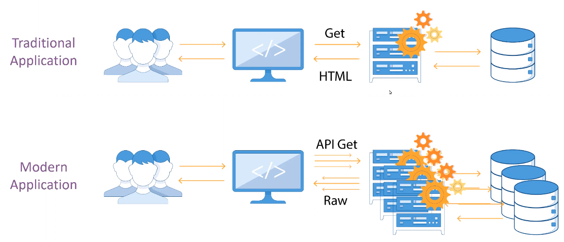 OWASP TOP 10 API SECURITY RISKS OWASP TOP 10 API SECURITY RISKS