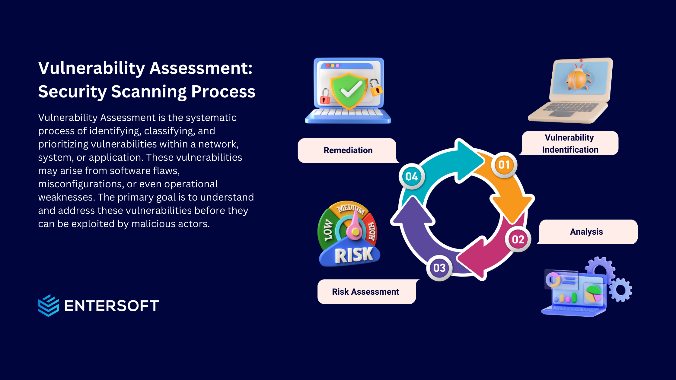 A Complete Vulnerability Assessment Checklist For Robust Business